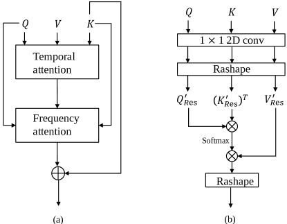 [2109.02011] A Two-stage Complex Network using Cycle-consistent Generative Adversarial Networks ...
