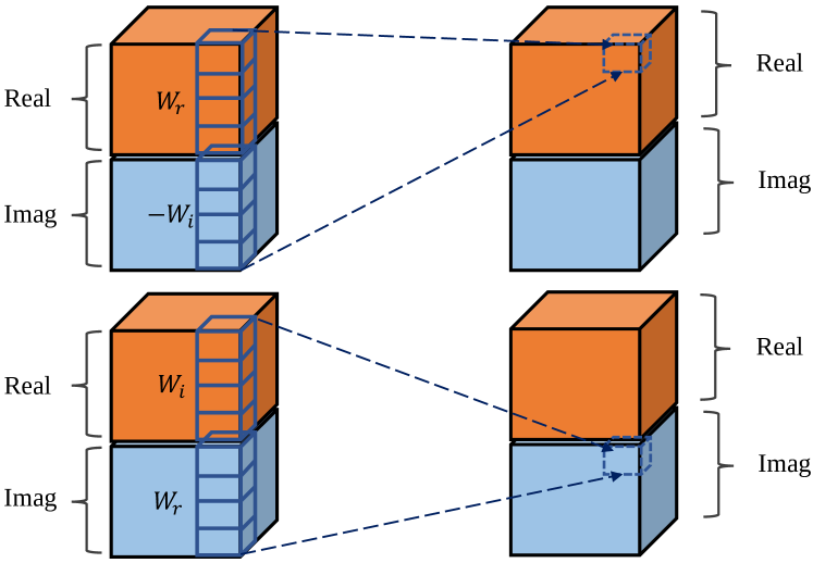 [2109.02011] A Two-stage Complex Network using Cycle-consistent Generative Adversarial Networks ...