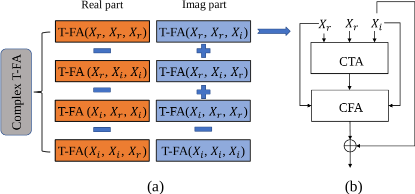 [2109.02011] A Two-stage Complex Network using Cycle-consistent Generative Adversarial Networks ...