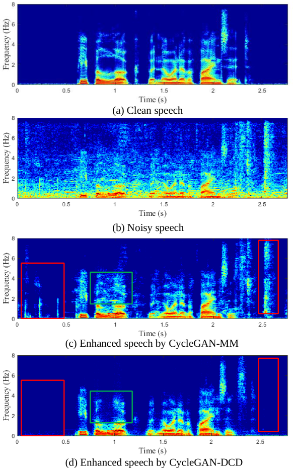 [2109.02011] A Two-stage Complex Network using Cycle-consistent Generative Adversarial Networks ...