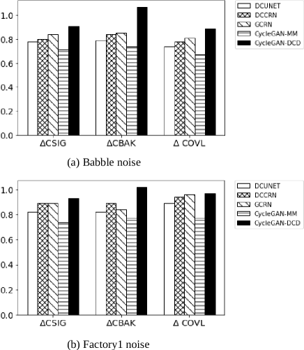 [2109.02011] A Two-stage Complex Network using Cycle-consistent Generative Adversarial Networks ...