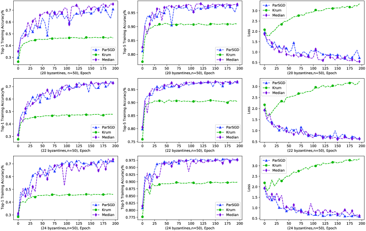 [2109.02018] Tolerating Adversarial Attacks and Byzantine Faults in ...