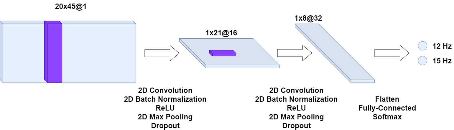 [2109.02165] FBDNN: Filter Banks and Deep Neural Networks for Portable and Fast Brain-Computer ...