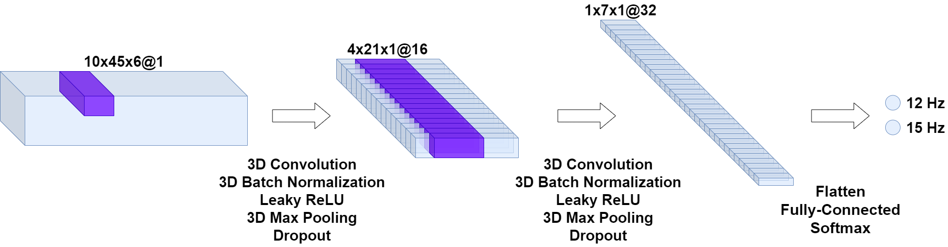 [2109.02165] FBDNN: Filter Banks and Deep Neural Networks for Portable and Fast Brain-Computer ...