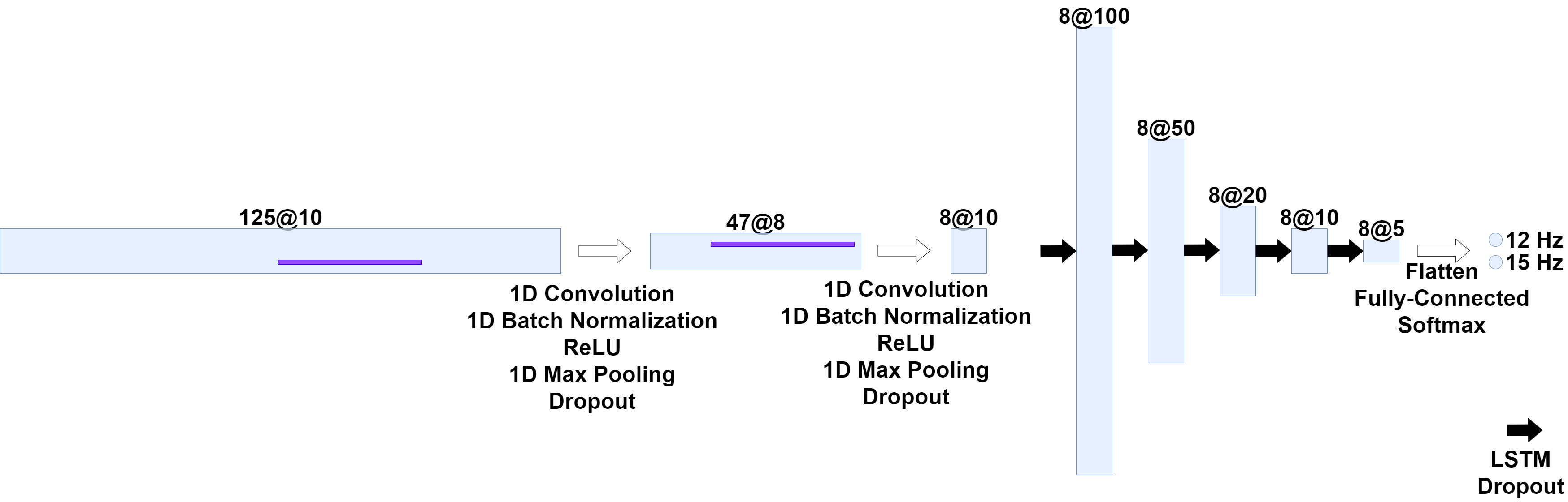 [2109.02165] FBDNN: Filter Banks and Deep Neural Networks for Portable ...