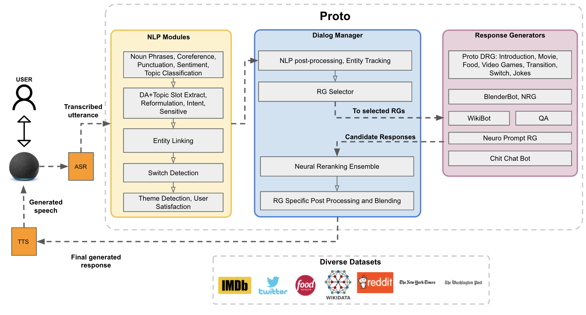 [2109.02513] Proto: A Neural Cocktail for Generating Appealing ...
