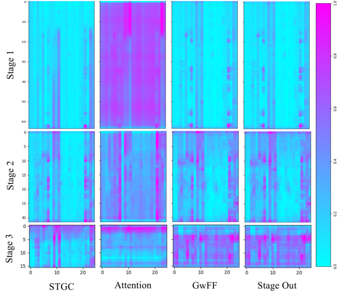 [2109.02860] Hierarchical Graph Convolutional Skeleton Transformer for ...