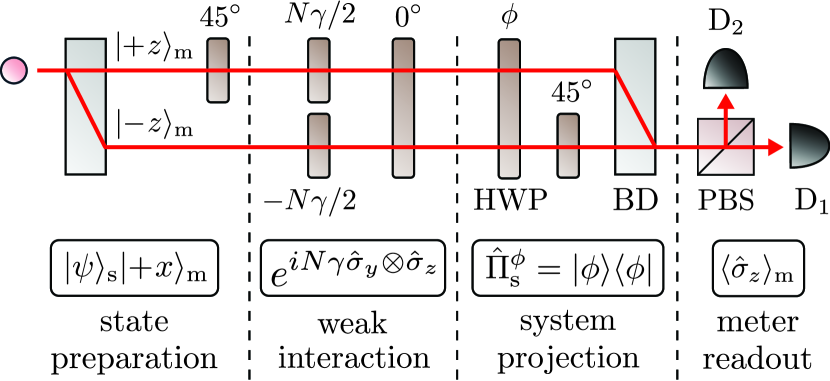 [2109.03762] Heisenberg-limited metrology via weak-value amplification without using entangled ...