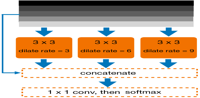 [2109.03787] FIDNet: LiDAR Point Cloud Semantic Segmentation with Fully ...