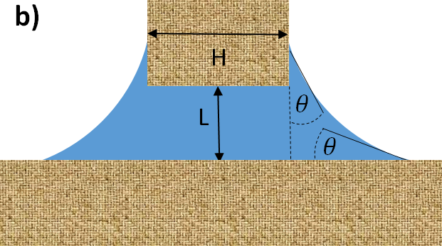 [2109.04079] Edge Contact Angle, Capillary Condensation, and Meniscus ...