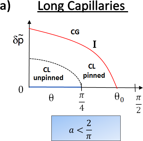 [2109.04079] Edge Contact Angle, Capillary Condensation, and Meniscus ...