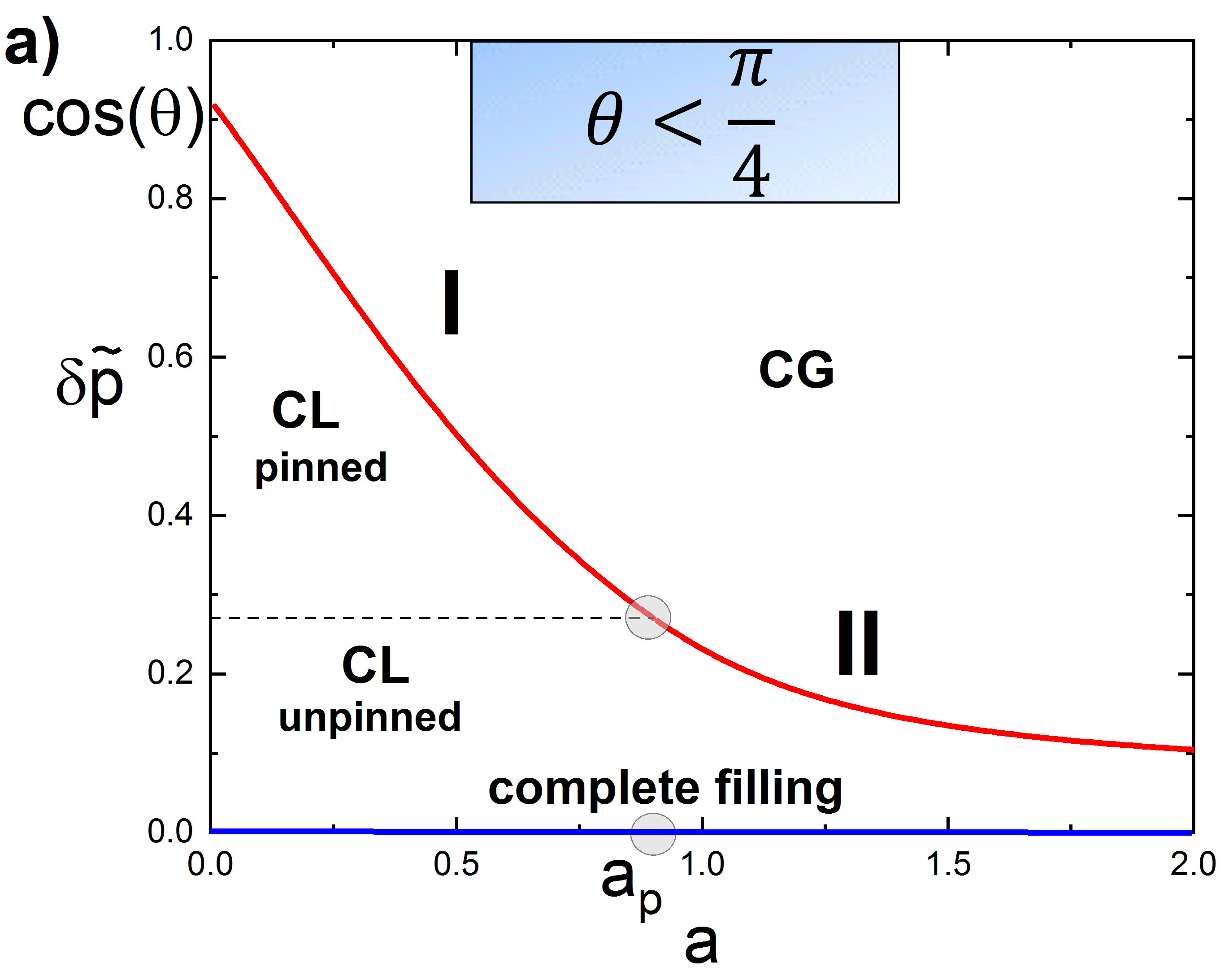 [2109.04079] Edge Contact Angle, Capillary Condensation, and Meniscus ...