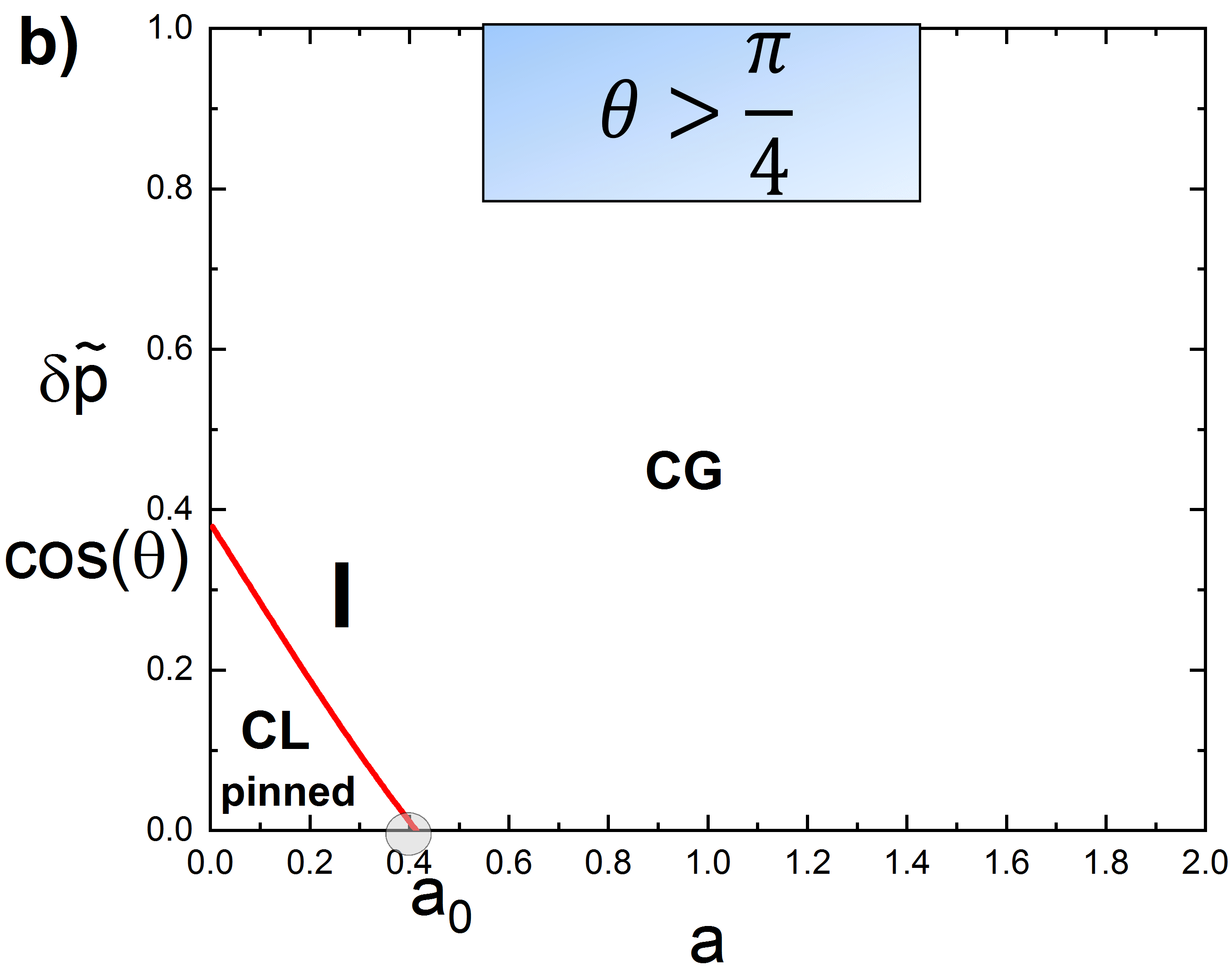 [2109.04079] Edge Contact Angle, Capillary Condensation, and Meniscus ...