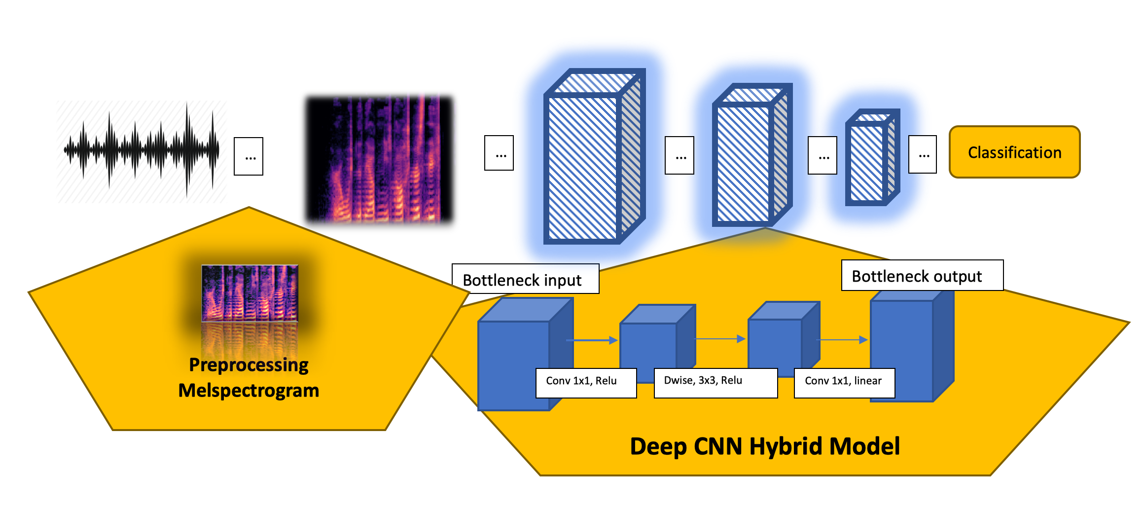 [2109.04081] DeepEMO: Deep Learning for Speech Emotion Recognition