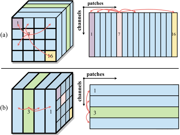 [2109.04335] UCTransNet: Rethinking the Skip Connections in U-Net from ...