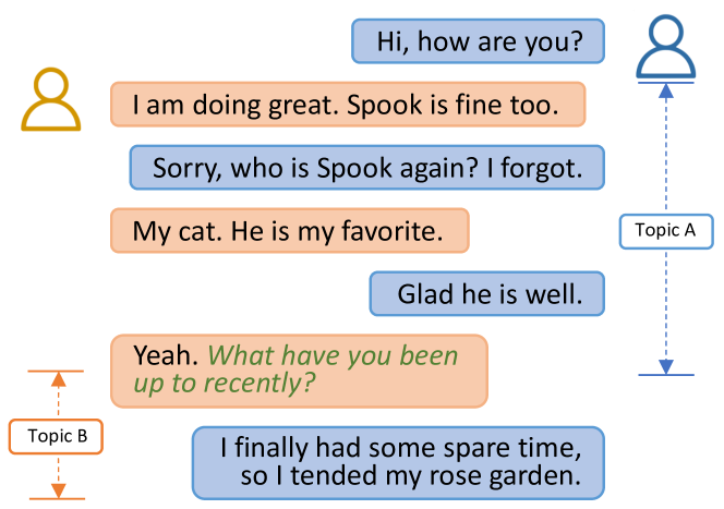 [2109.04562] TIAGE: A Benchmark for Topic-Shift Aware Dialog Modeling
