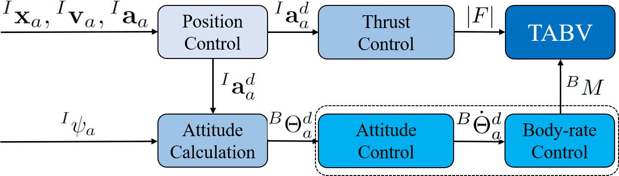 [2109.04706] Autonomous and Adaptive Navigation for Terrestrial-Aerial ...