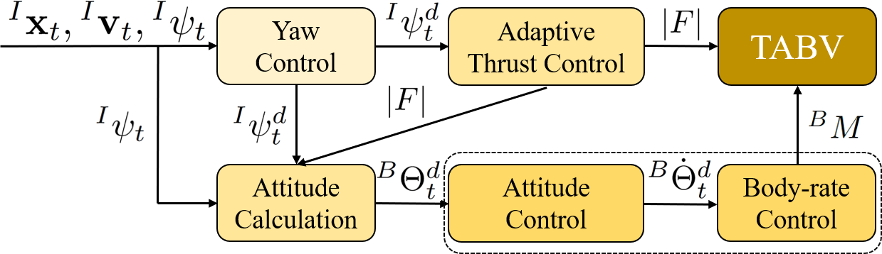 [2109.04706] Autonomous and Adaptive Navigation for Terrestrial-Aerial ...