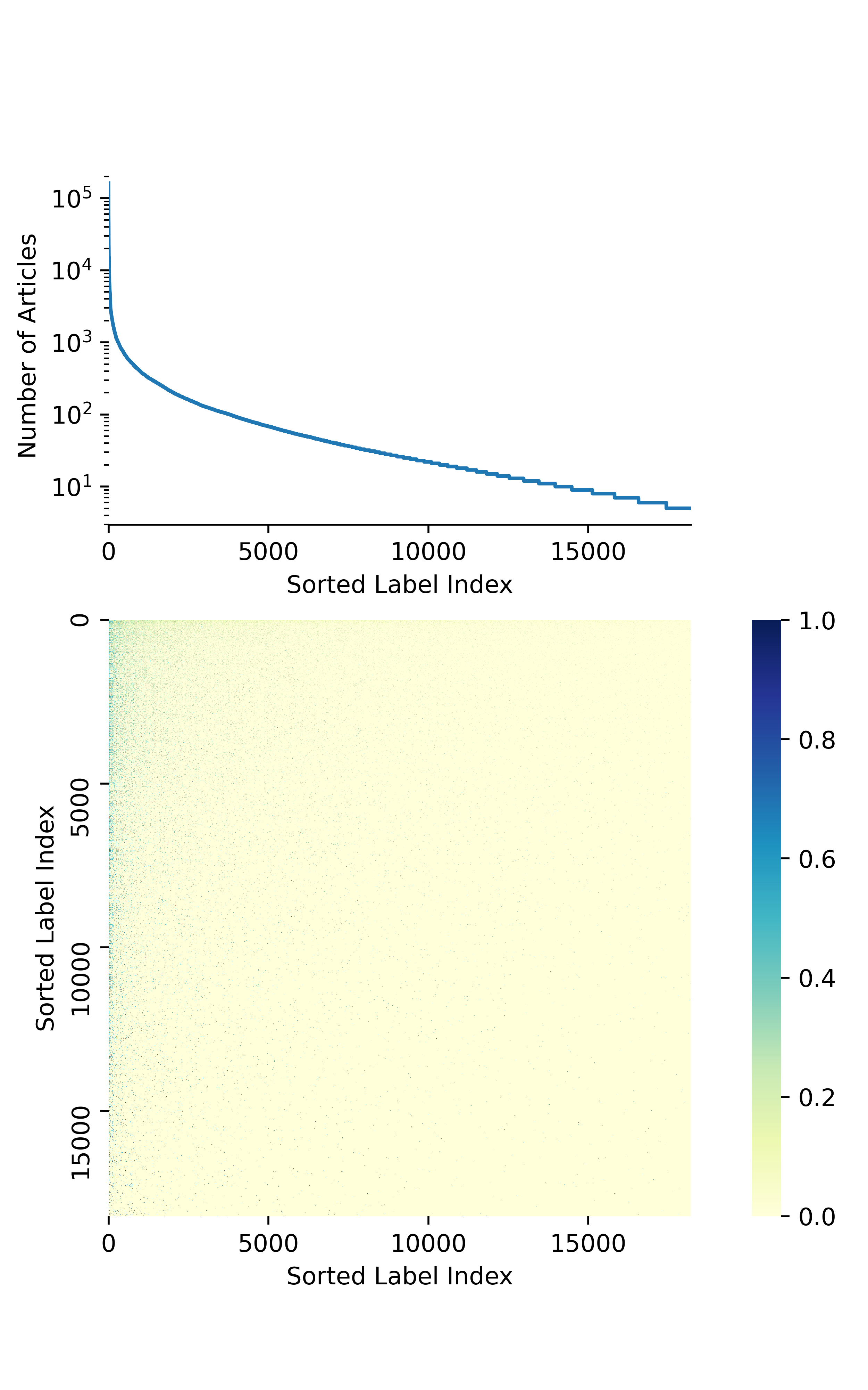 [2109.04712] Balancing Methods for Multi-label Text Classification with Long-Tailed Class ...