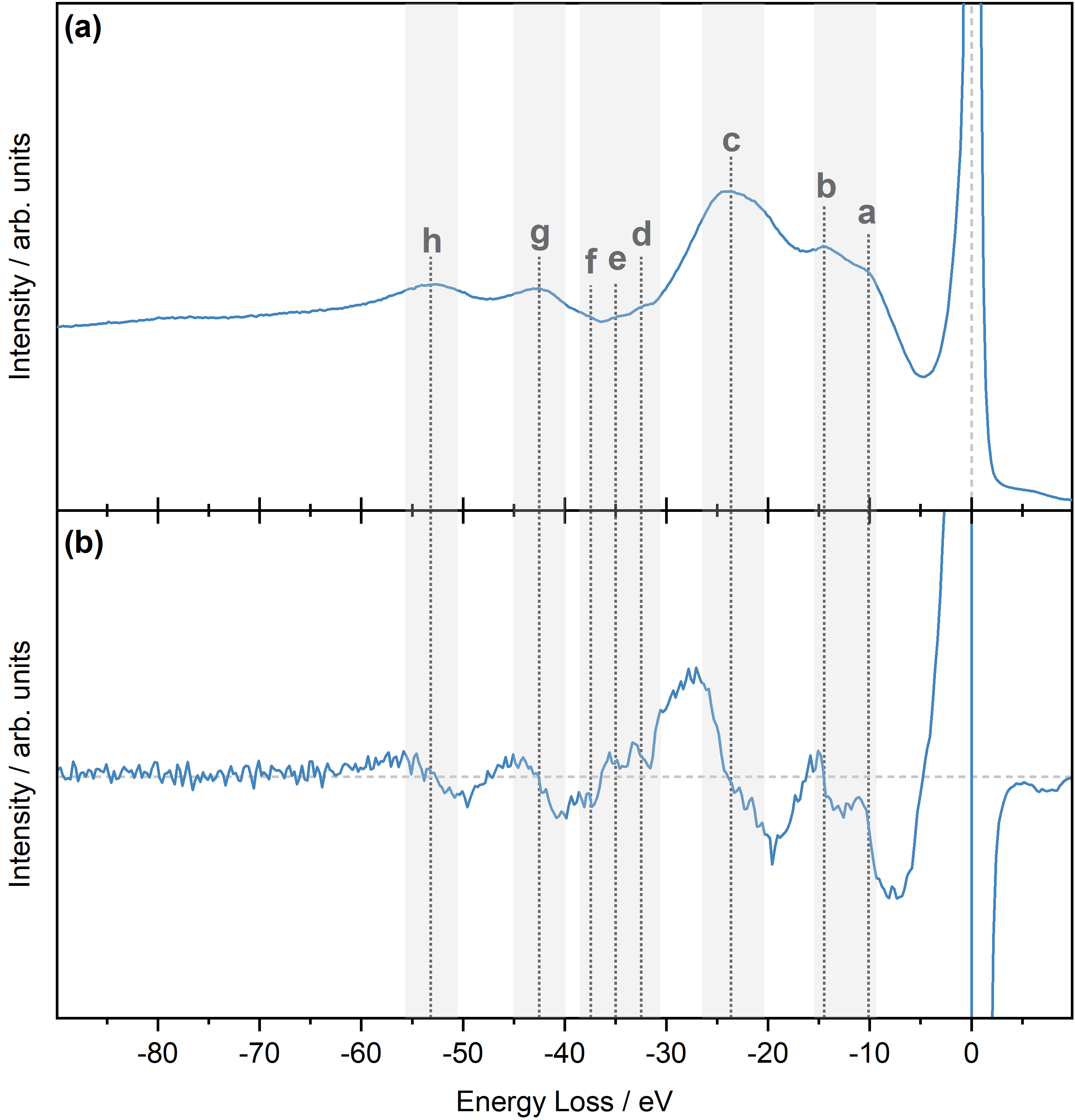 [2109.04761] Lifetime effects and satellites in the photoelectron ...