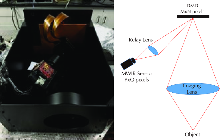 [2109 04887] Mid Wave Infrared Super Resolution Imaging Based On