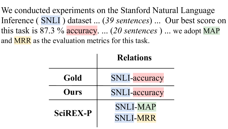 [2109.04901] Document-level Entity-based Extraction as Template Generation