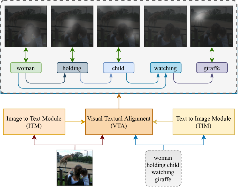 [2109.04993] LAViTeR: Learning Aligned Visual and Textual Representations Assisted by Image and ...