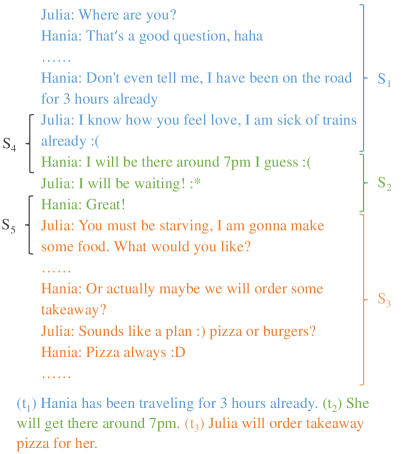[2109.04994] Topic-Aware Contrastive Learning for Abstractive Dialogue Summarization