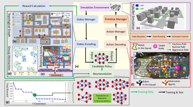 [2109.05663] Learning Robot Swarm Tactics over Complex Adversarial ...