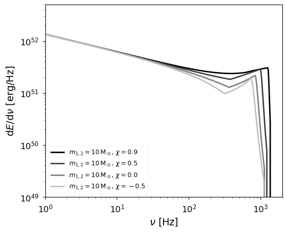 [2109.05836] Stochastic gravitational-wave background as a tool to ...