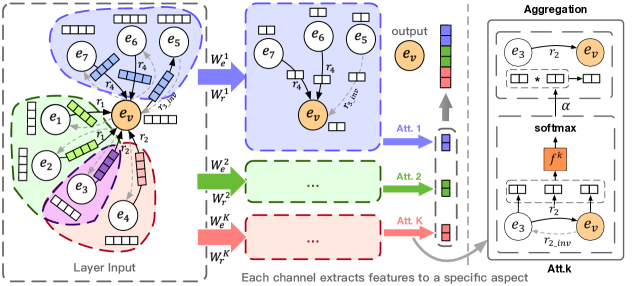 [2109.05922] 𝒓-GAT: Relational Graph Attention Network for Multi-Relational Graphs