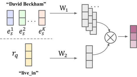 [2109.05922] 𝒓-GAT: Relational Graph Attention Network for Multi-Relational Graphs