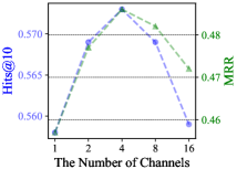 [2109.05922] 𝒓-GAT: Relational Graph Attention Network for Multi ...