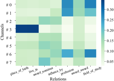 [2109.05922] 𝒓-GAT: Relational Graph Attention Network for Multi-Relational Graphs
