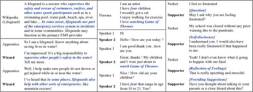 [2109.06513] Exploring Prompt-based Few-shot Learning for Grounded Dialog Generation