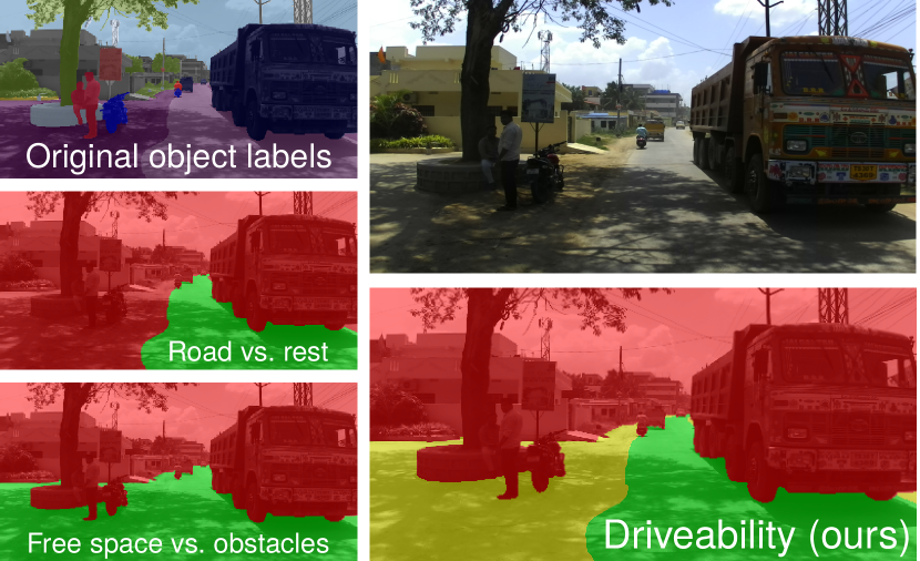 [2109.07245] Navigation-Oriented Scene Understanding for Robotic Autonomy: Learning to Segment ...