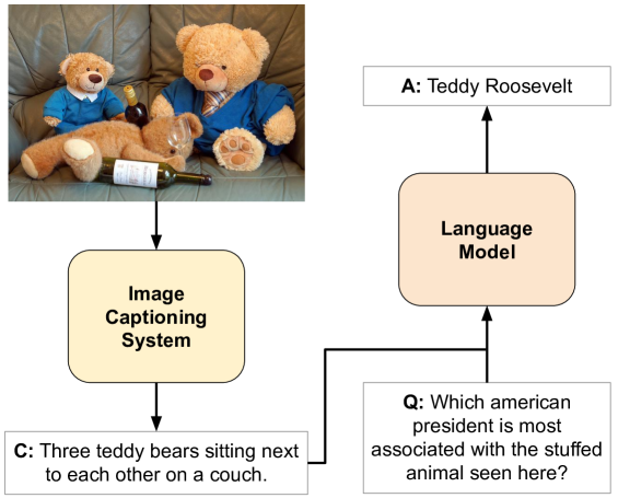 [2109.08029] Image Captioning for Effective Use of Language Models in Knowledge-Based Visual ...