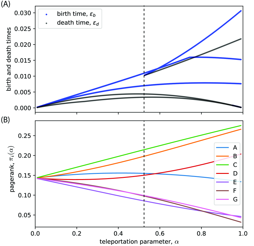 [2109.08746] Persistent Homology of Convection Cycles in Network Flows