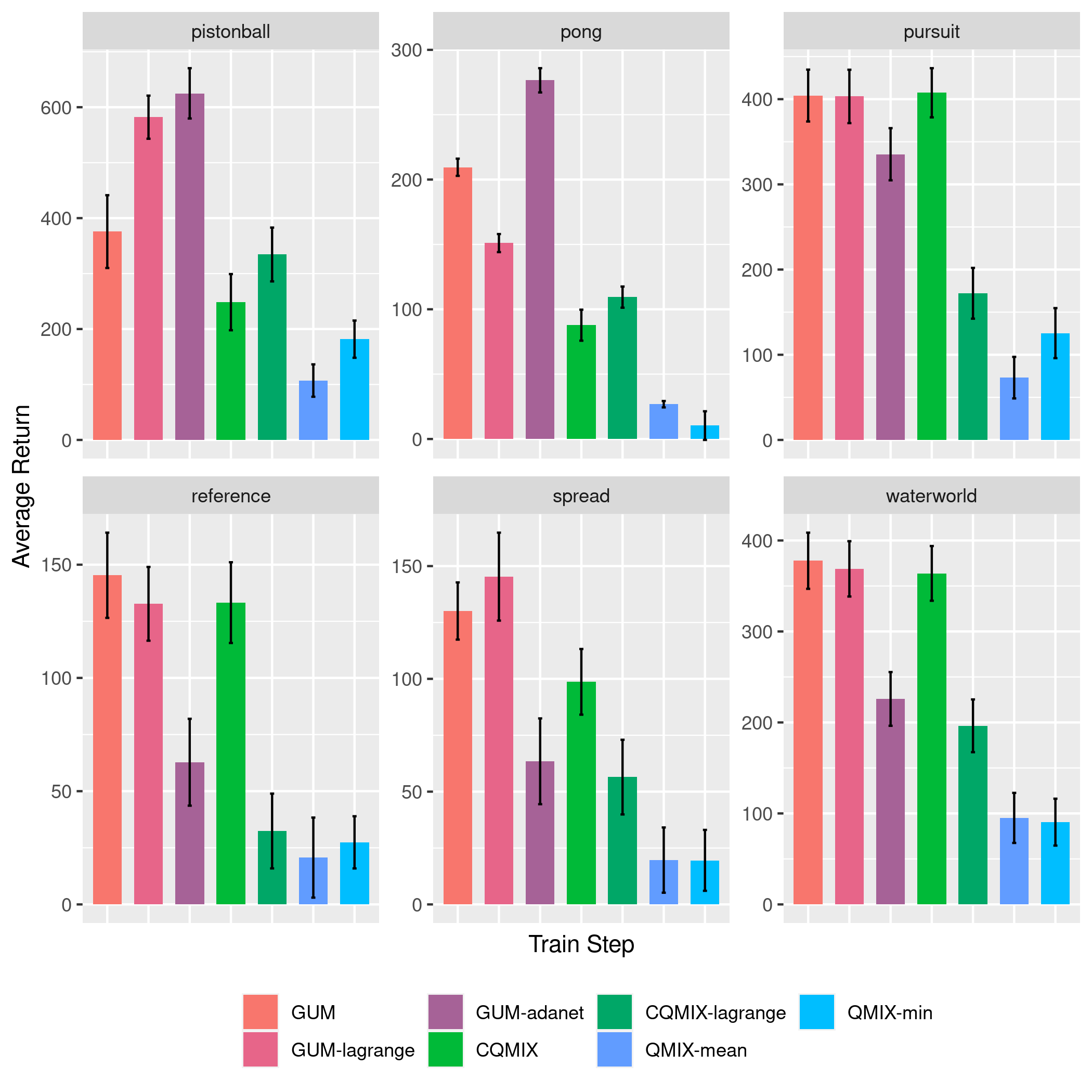 [2109.09034] Greedy UnMixing for Q-Learning in Multi-Agent ...