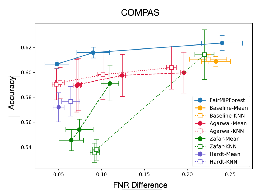 [2109.10431] Fairness without Imputation: A Decision Tree Approach for Fair Prediction with ...