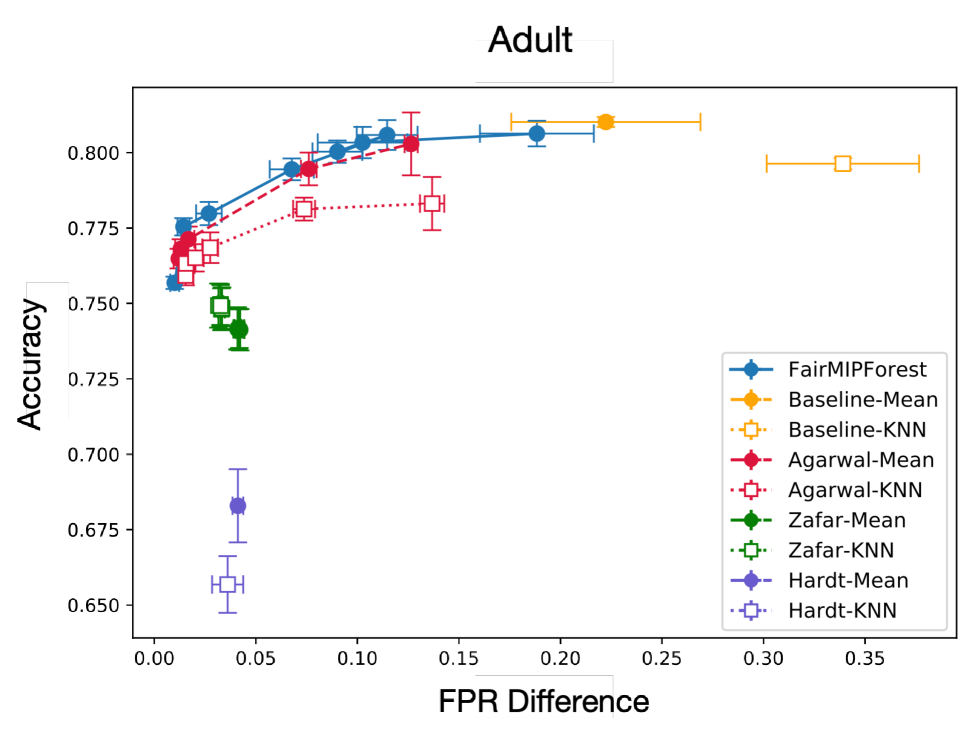 [2109.10431] Fairness without Imputation: A Decision Tree Approach for ...
