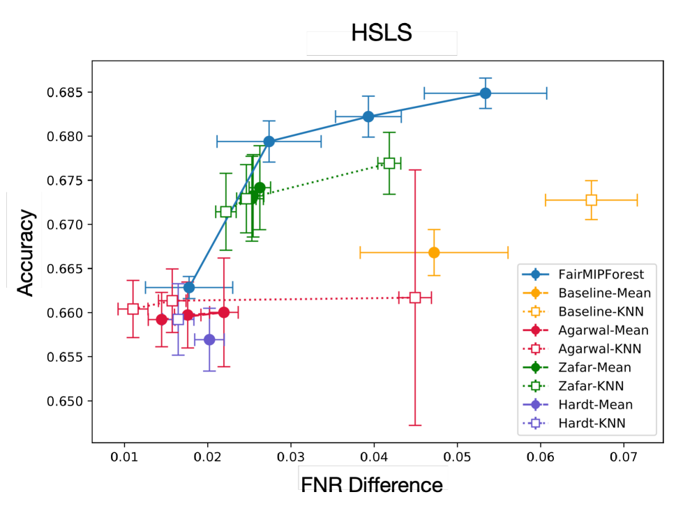 [2109.10431] Fairness without Imputation: A Decision Tree Approach for ...