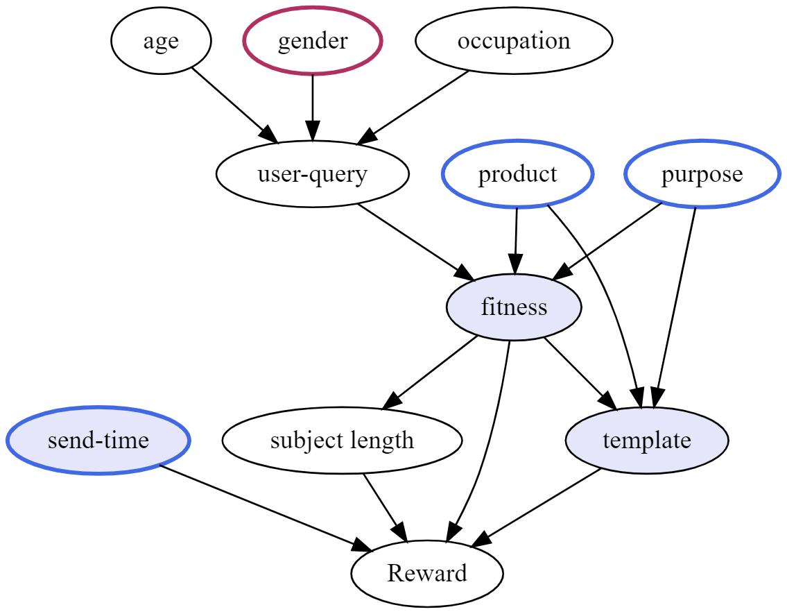 [2109.10458] Achieving Counterfactual Fairness for Causal Bandit