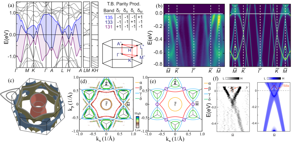 [2109.10809] Kagome superconductors AV3Sb5 (A=K, Rb, Cs)