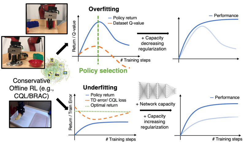 [2109.10813] A Workflow for Offline Model-Free Robotic Reinforcement ...