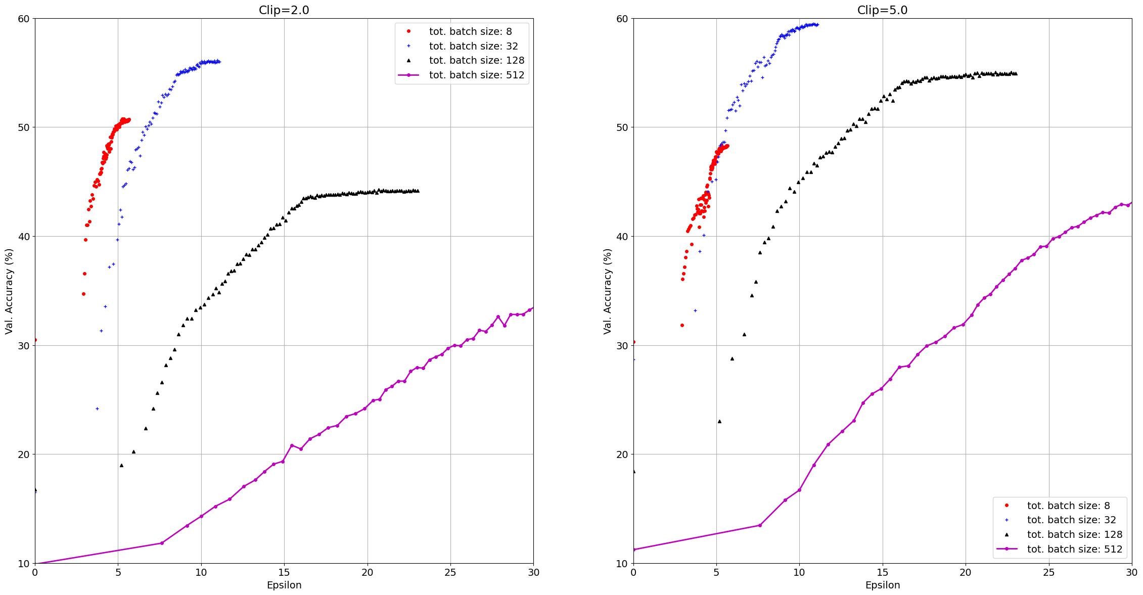 [2109.12191] NanoBatch DPSGD: Exploring Differentially Private learning on ImageNet with low ...
