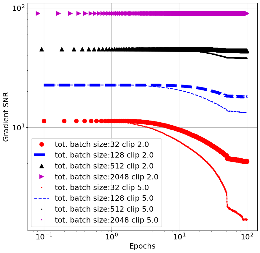 [2109.12191] NanoBatch DPSGD: Exploring Differentially Private learning on ImageNet with low ...