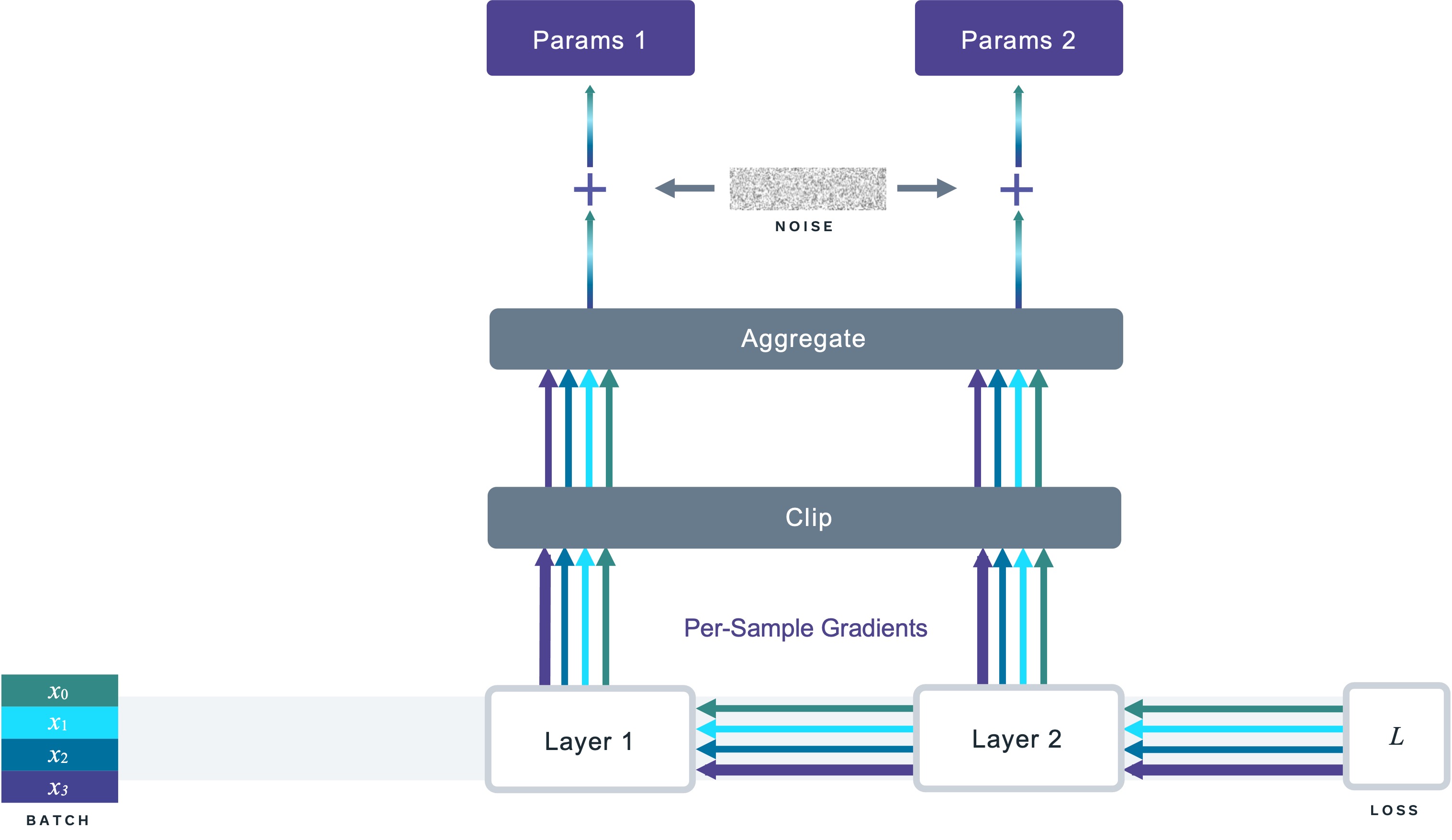 [2109.12298] Opacus: User-Friendly Differential Privacy Library in PyTorch