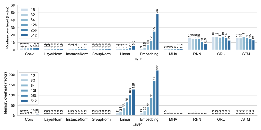 [2109.12298] Opacus: User-Friendly Differential Privacy Library in PyTorch