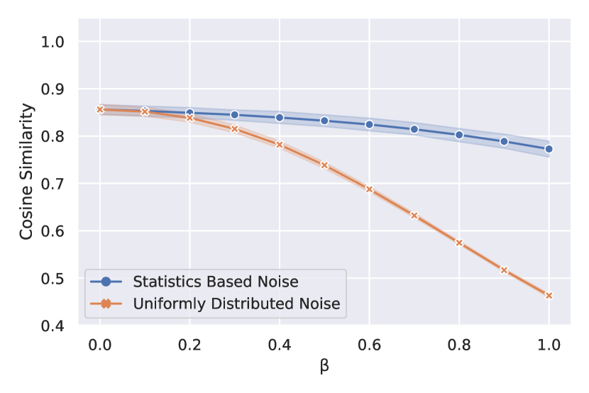 [2109.12306] Topic Model Robustness to Automatic Speech Recognition Errors in Podcast Transcripts